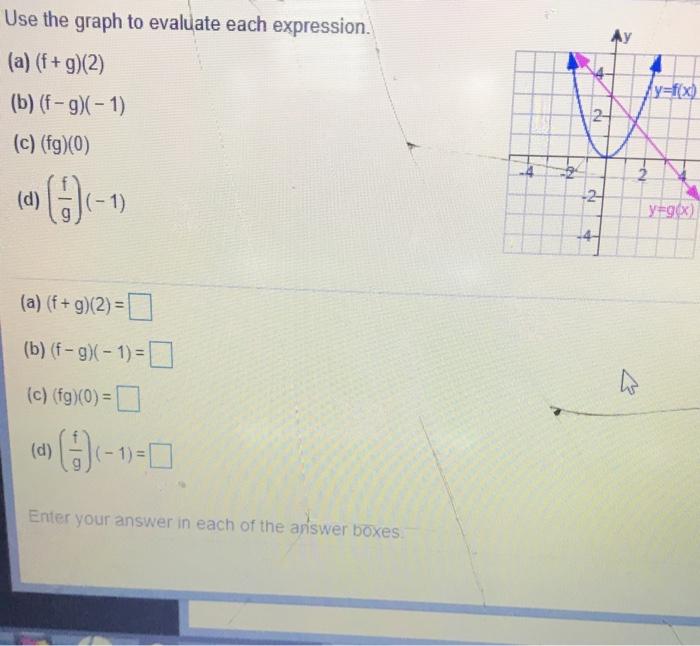 Solved Use the graph to evaluate each expression. (a) | Chegg.com