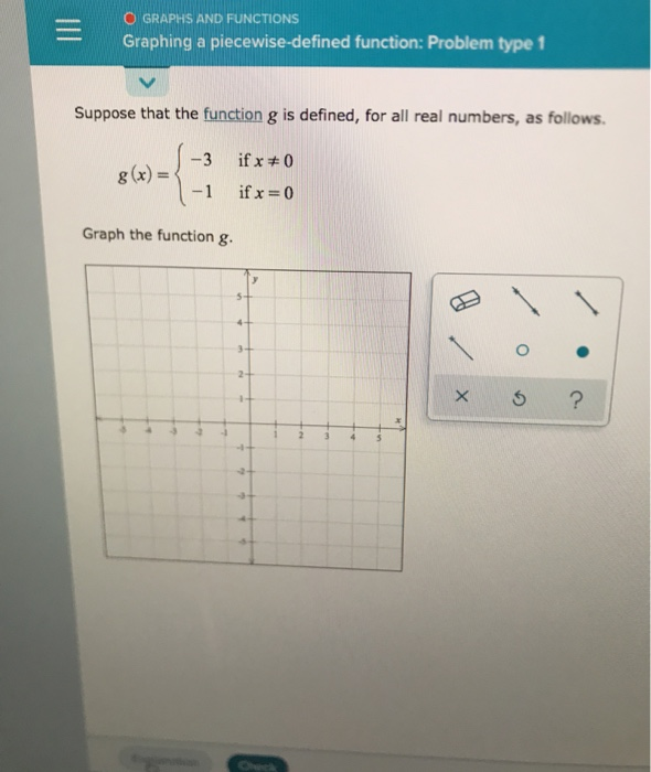 Solved = O GRAPHS AND FUNCTIONS Graphing a piecewise-defined | Chegg.com