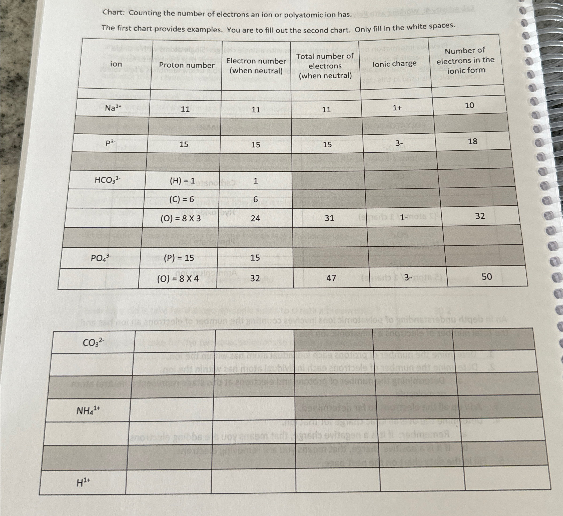 Solved Chart: Counting the number of electrons an ion or | Chegg.com