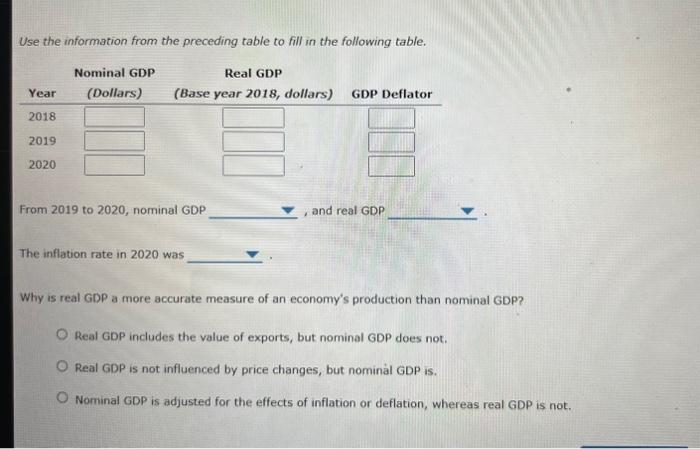 Solved 4. Measuring GDP The following table shows data on | Chegg.com
