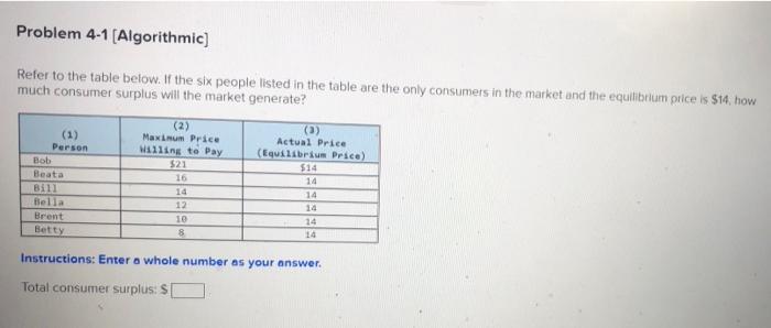 Solved Problem 4-1 [Algorithmic) Refer to the table below. | Chegg.com