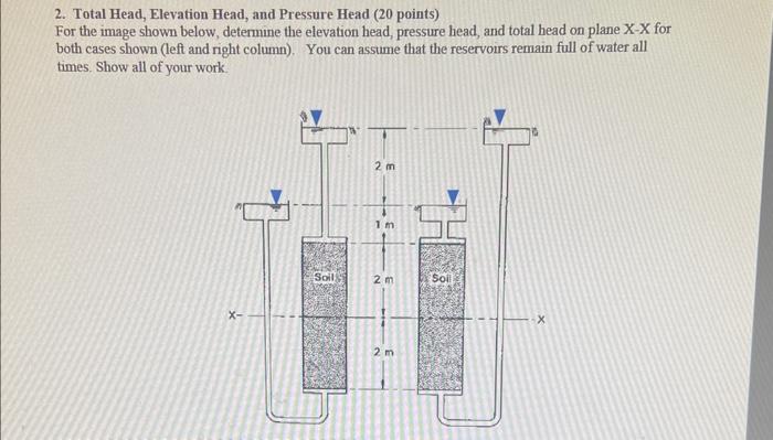 Solved 2. Total Head, Elevation Head, and Pressure Head (20 | Chegg.com
