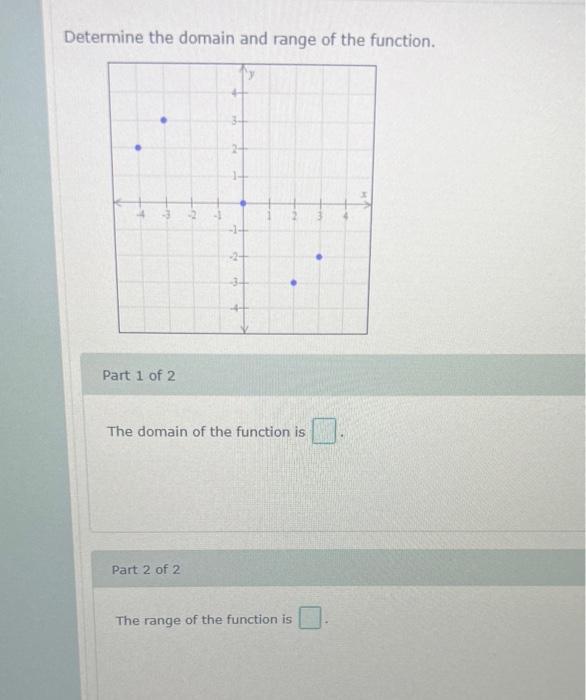 Solved Determine the domain and range of the function. Part | Chegg.com