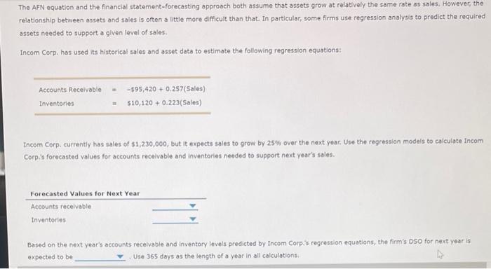 Solved The AFN equation and the financial | Chegg.com