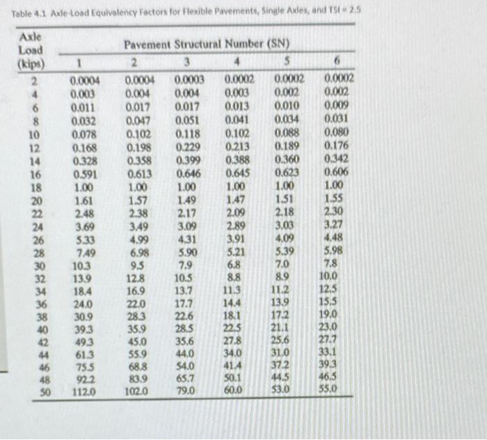 Solved 11. Using the 1993 AASHTO guide, design a flexible | Chegg.com