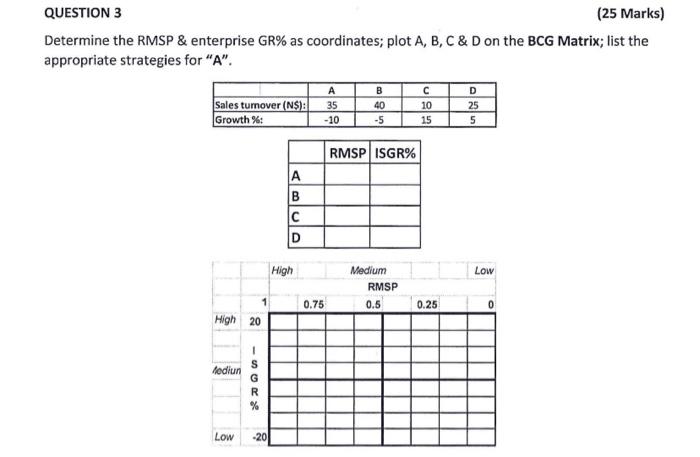 Solved Determine the RMSP \& enterprise GR\% as coordinates; | Chegg.com