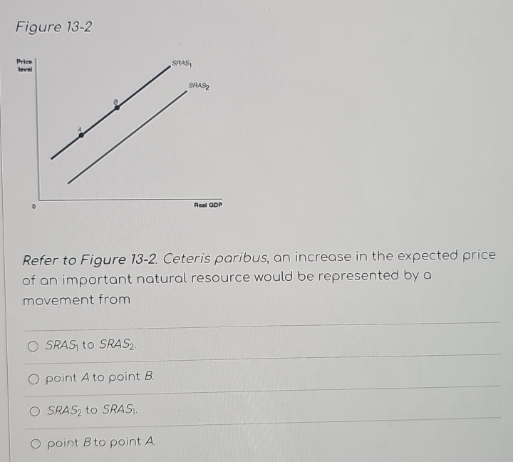 Solved Figure 13-2Refer to Figure 13-2. ﻿Ceteris paribus, an | Chegg.com