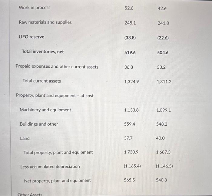 Solved 1. Calculate the common-size inventories for both | Chegg.com