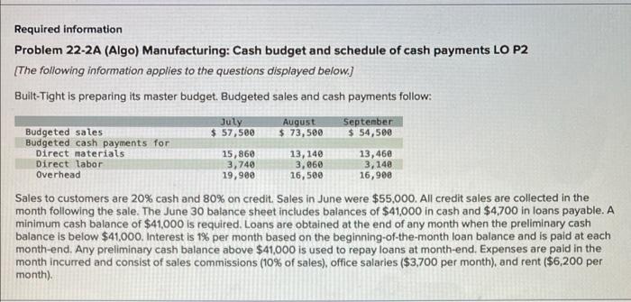 Solved Required information Problem 22-2A (Algo) | Chegg.com