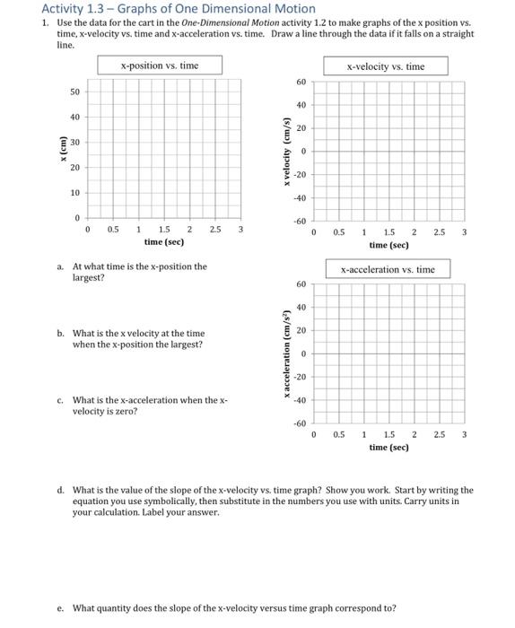 Activity 1.2 - One Dimensional Motion Please view the | Chegg.com