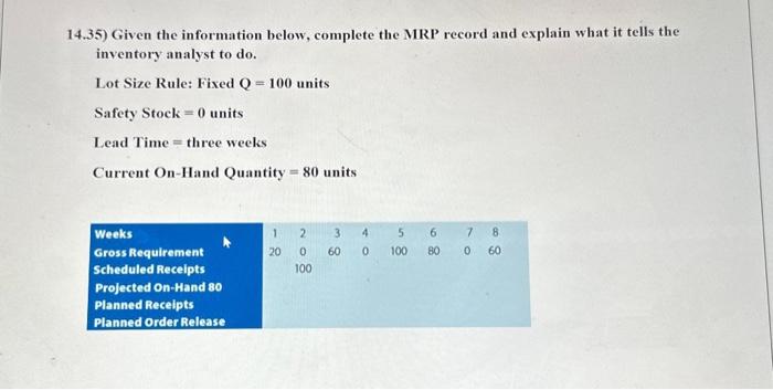 Solved 14.35) Given the information below, complete the MRP | Chegg.com