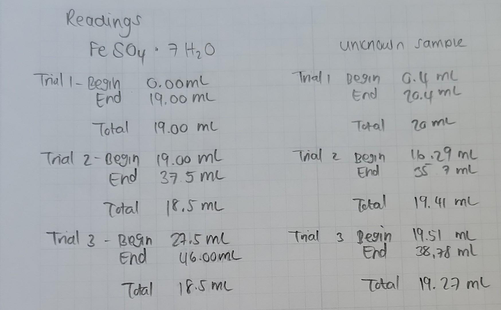 see attached hereto the titration experiment I did as | Chegg.com