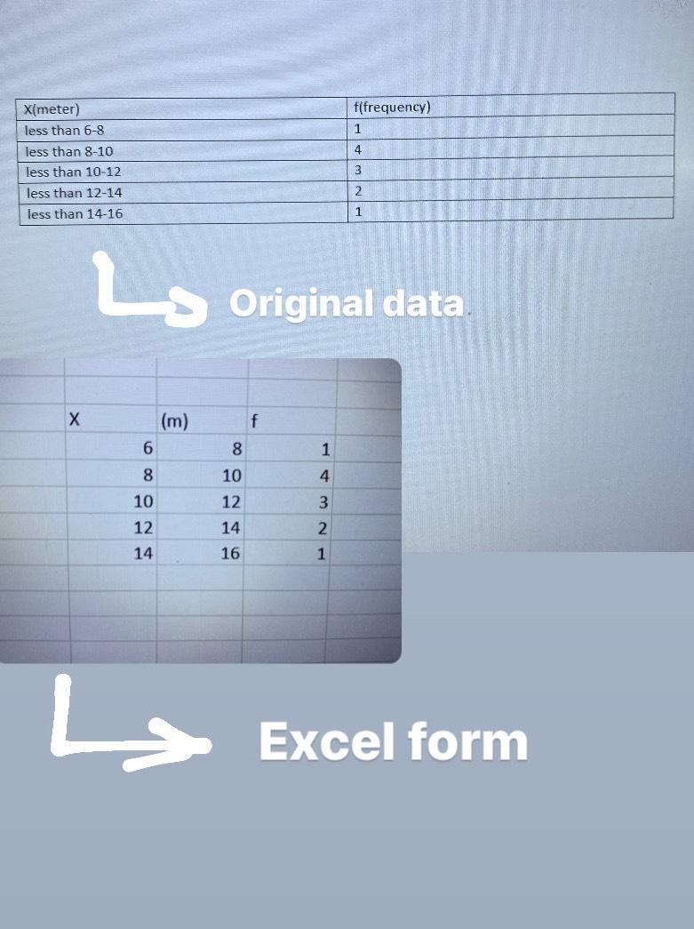 Solved The Excel representation of the grouped series given | Chegg.com