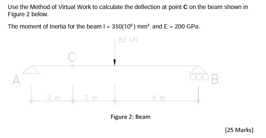 Solved Use the Method of Virtual Work to calculate the | Chegg.com
