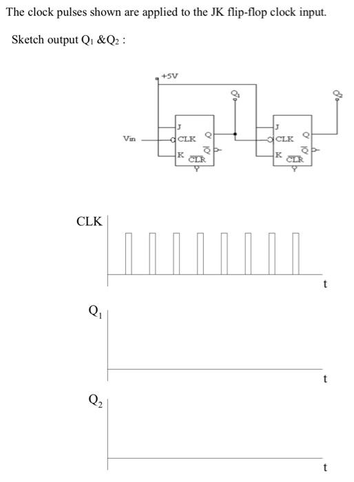 Solved The clock pulses shown are applied to the JK | Chegg.com