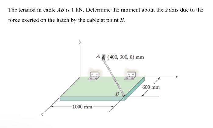 The tension in cable AB is 1kN. Determine the moment | Chegg.com