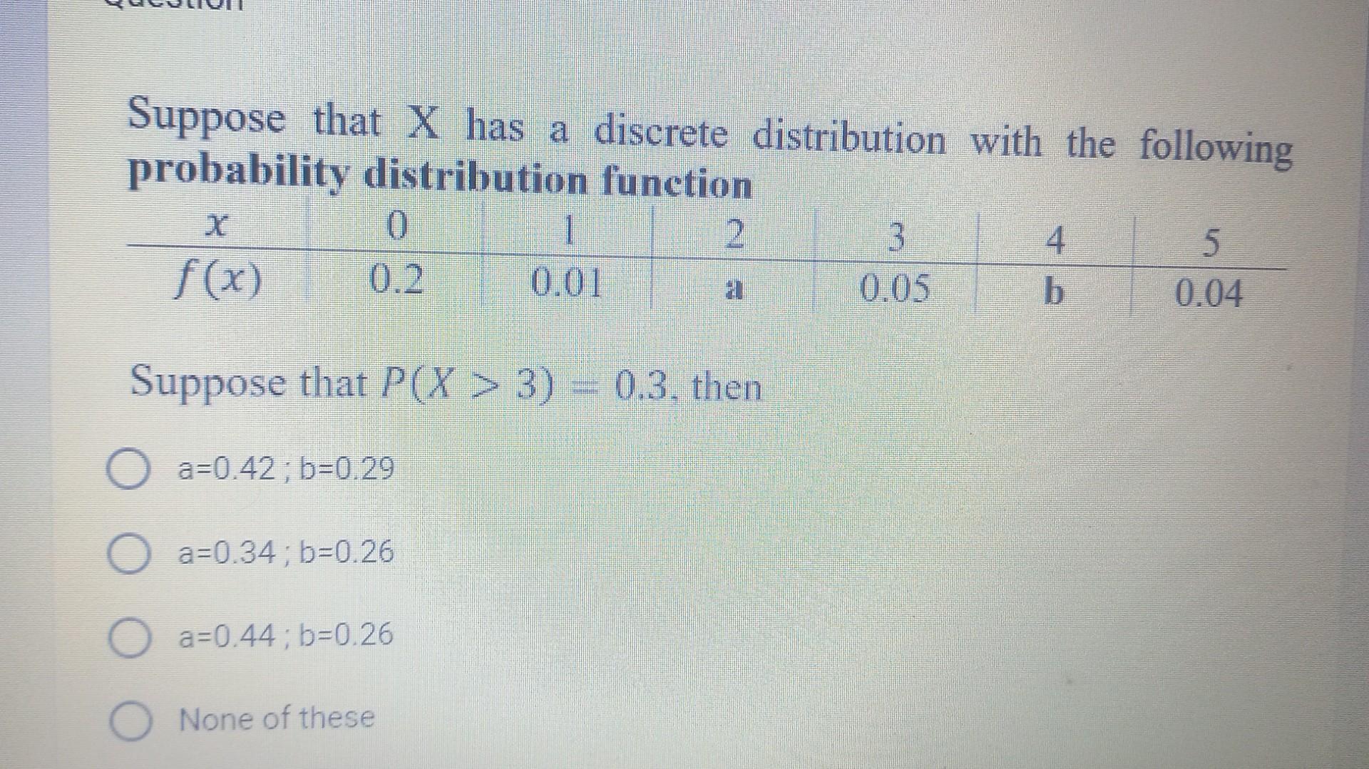 Solved Suppose that X has a discrete distribution with the | Chegg.com