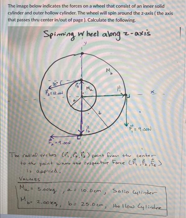 Solved The image below indicates the forces on a wheel that | Chegg.com