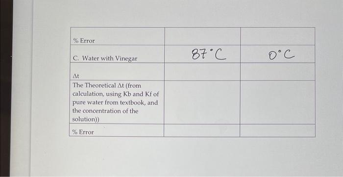 1. Prepare the freezing point apparatus as shown on | Chegg.com