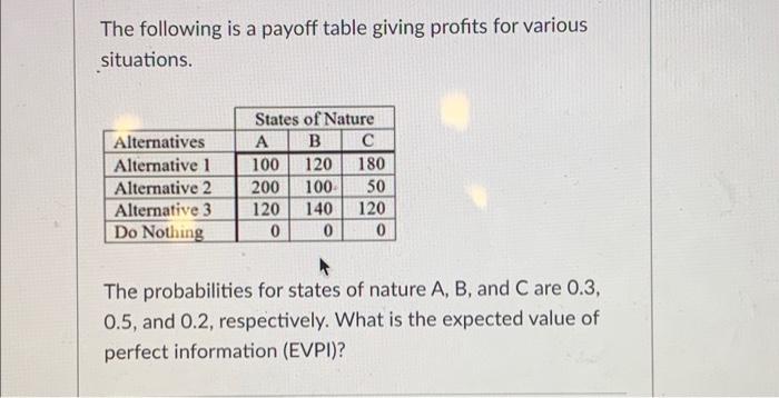Solved The following is a payoff table giving profits for | Chegg.com