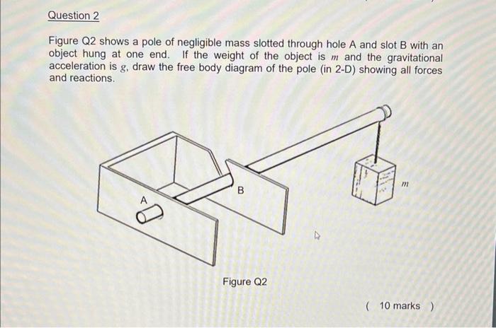 Solved Figure Q2 shows a pole of negligible mass slotted | Chegg.com