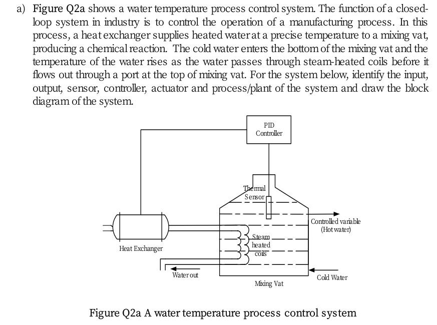 Solved a) Figure Q2a shows a water temperature process | Chegg.com