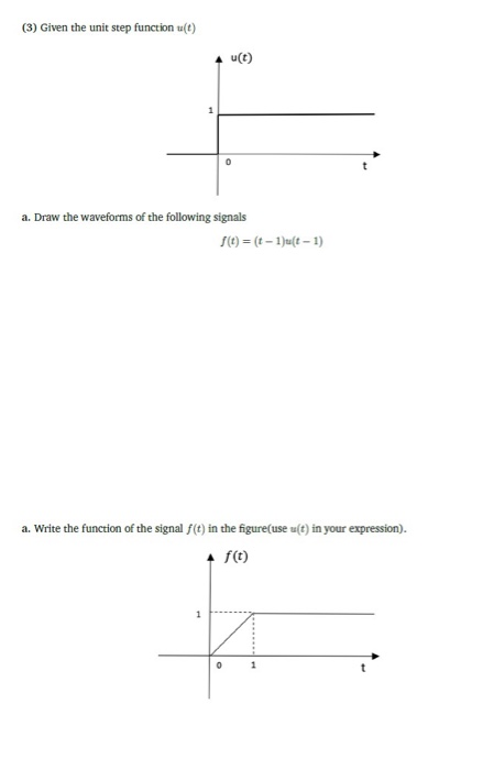 Solved (3) Given the unit step function u(t) A u() a. Draw | Chegg.com