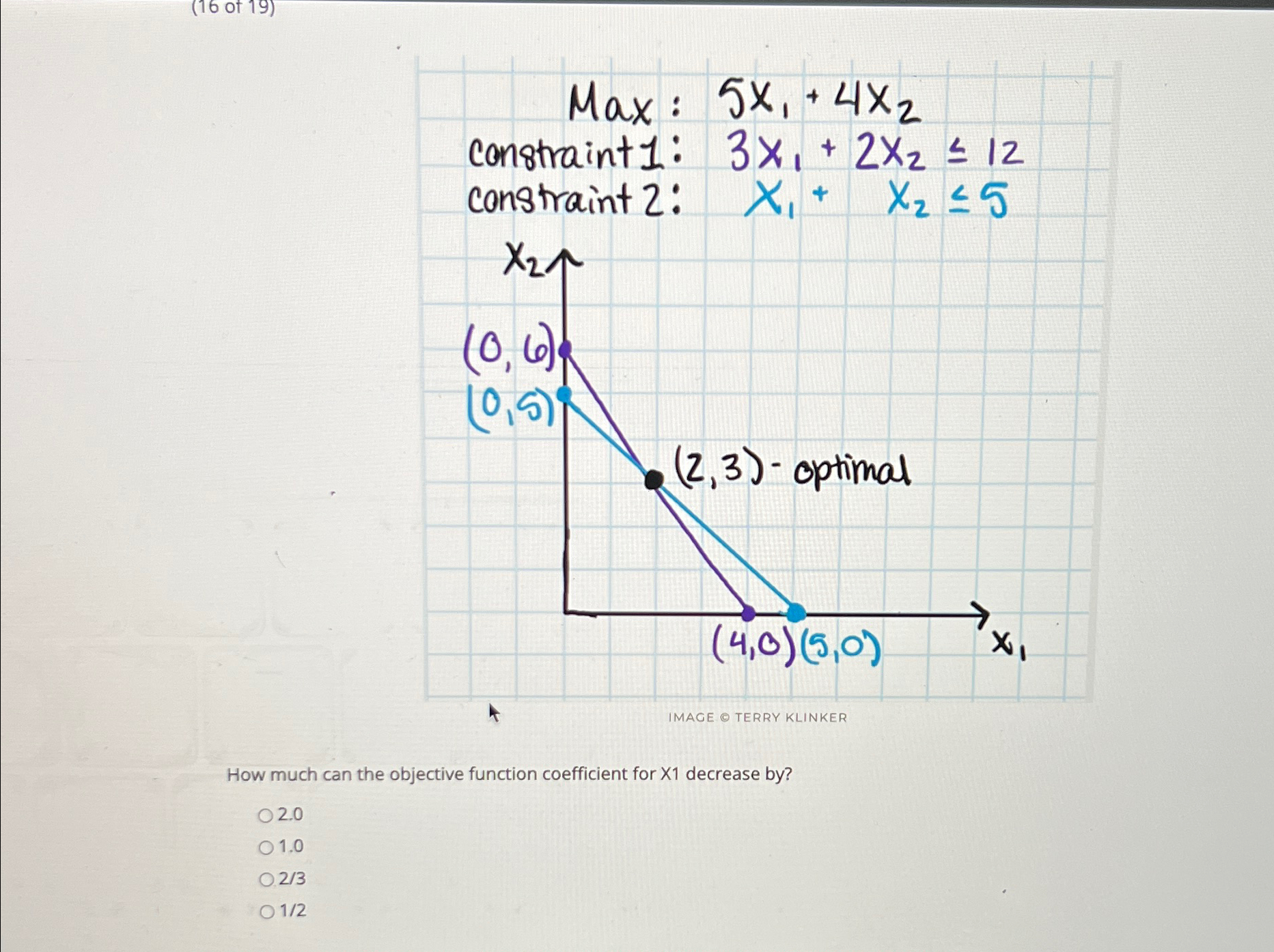 Solved 16 ﻿of 19 How Much Can The Objective Function