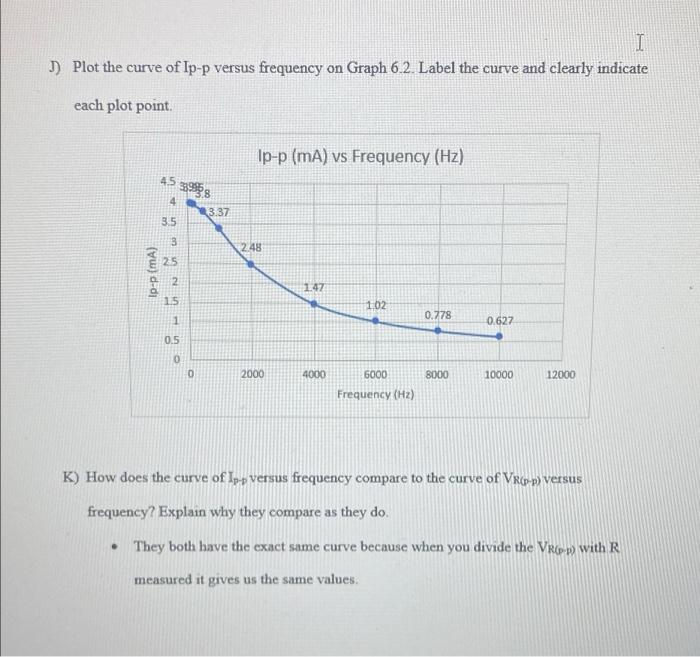 Solved Part 1 Vc, VR and I versus Frequency Construct the | Chegg.com