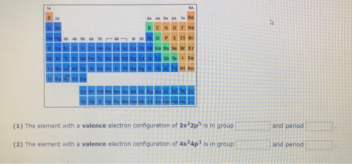 Solved 1) What is the name of the element with a valence | Chegg.com