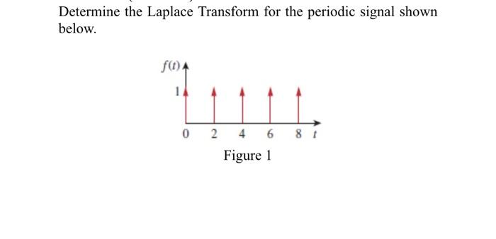 Solved Determine the Laplace Transform for the periodic | Chegg.com