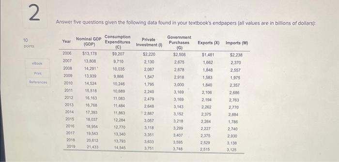 Solved Answer five questions given the following data found | Chegg.com