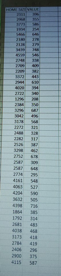 Solved The document Arizona Residential Property Valuation | Chegg.com