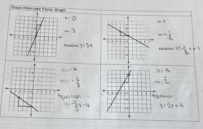 Solved Slope-Intarrant E-.... | Chegg.com