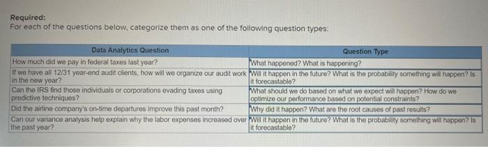 Solved Required: For each of the questions below. categorize | Chegg.com