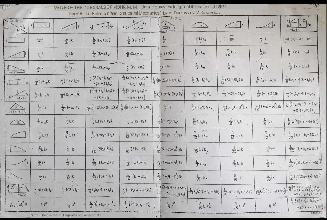 Solved Old MathJax webview | Chegg.com