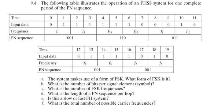 Solved 9.4 The following table illustrates the operation of | Chegg.com