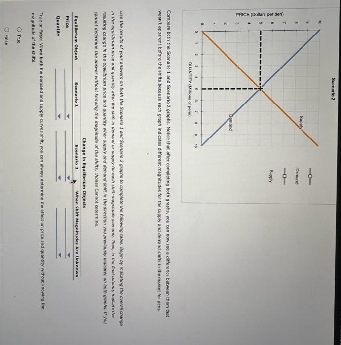 Solved Oa the fowowing graph, labeled Scenario 1, maitote | Chegg.com