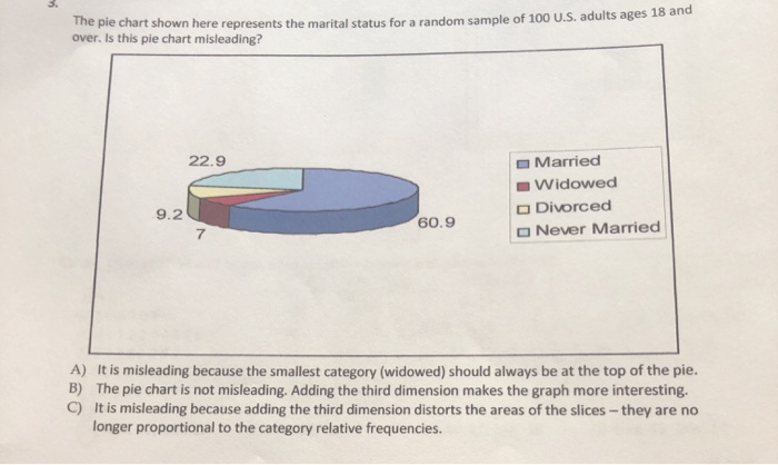 Solved The pie chart shown here represents the marital | Chegg.com