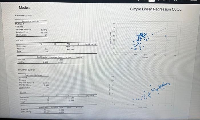Solved on OutputModels Multiple Linear Regression Output | Chegg.com