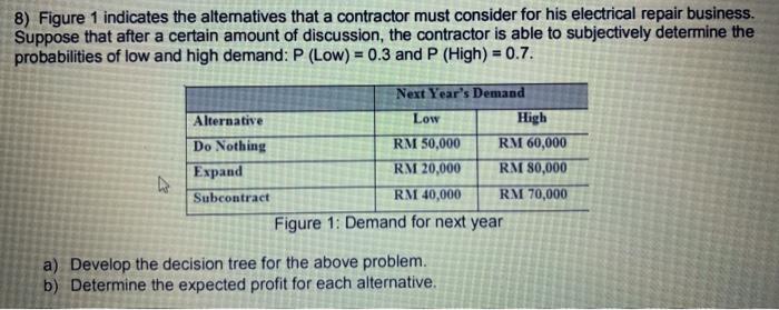 Solved 8) Figure 1 indicates the alternatives that a | Chegg.com