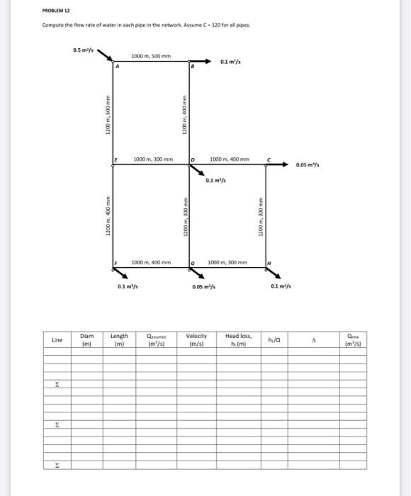 Solved PROBLEM 12 Compute the flow rate of water in each | Chegg.com