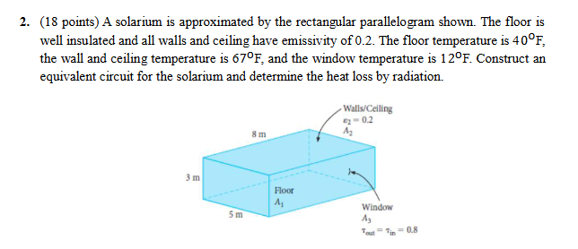 Solved 2. (18 ﻿points) ﻿A solarium is approximated by the | Chegg.com