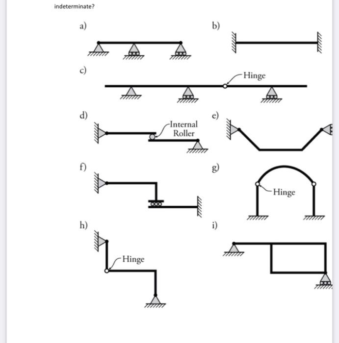 Solved Problem 1a. Determine whether each of the beams and | Chegg.com