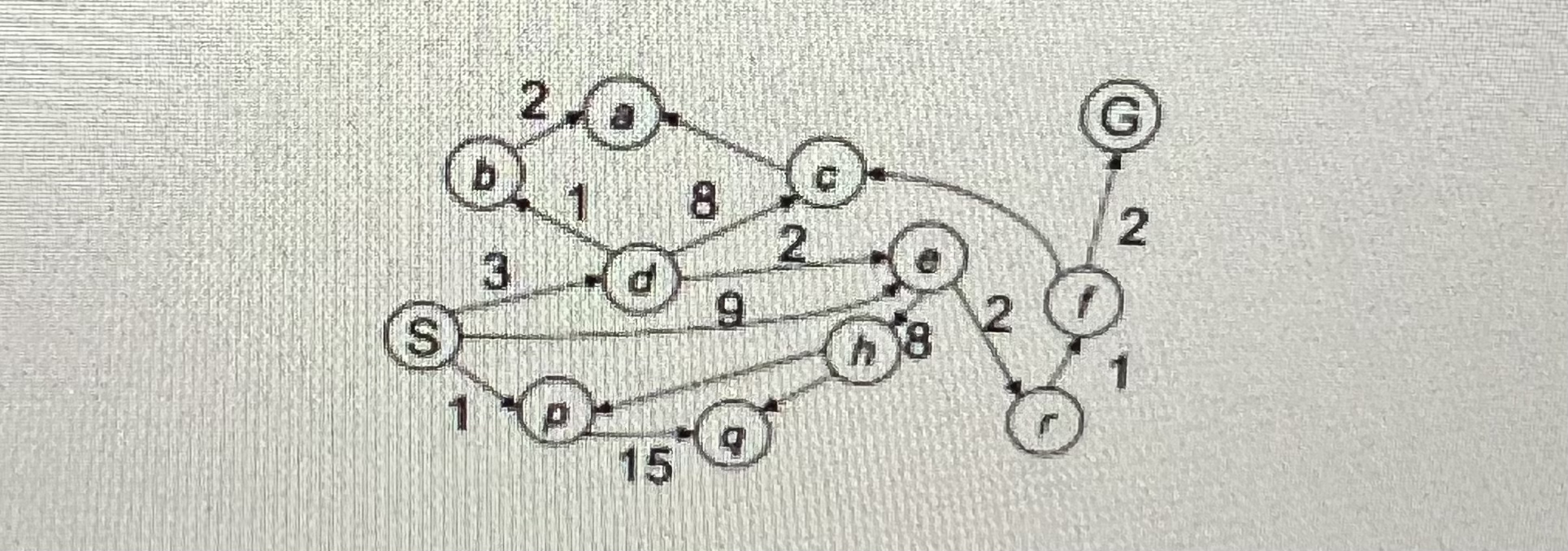 Solved Given a directed graph below, we want to find a path | Chegg.com