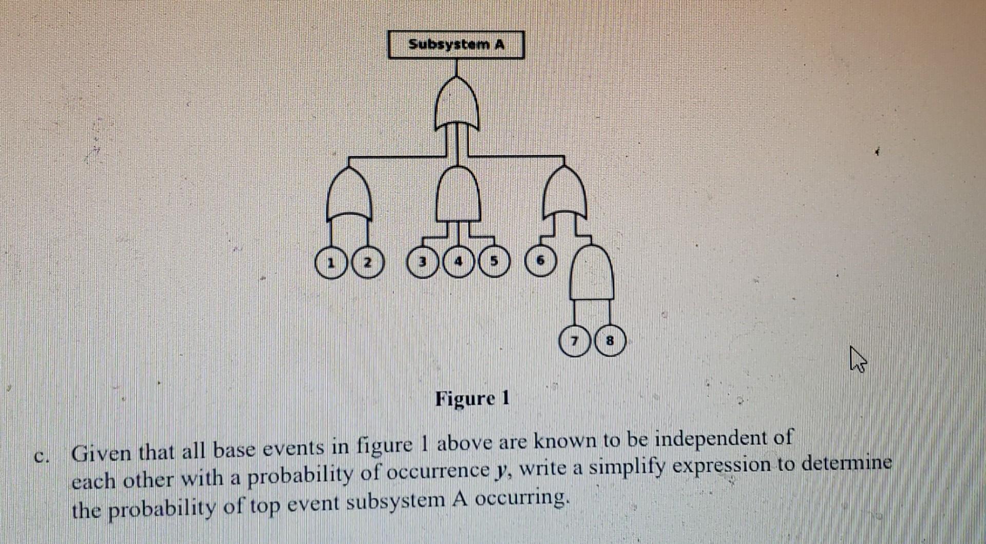 Solved Subsystem A OO 2 Figure 1 c. Given that all base | Chegg.com