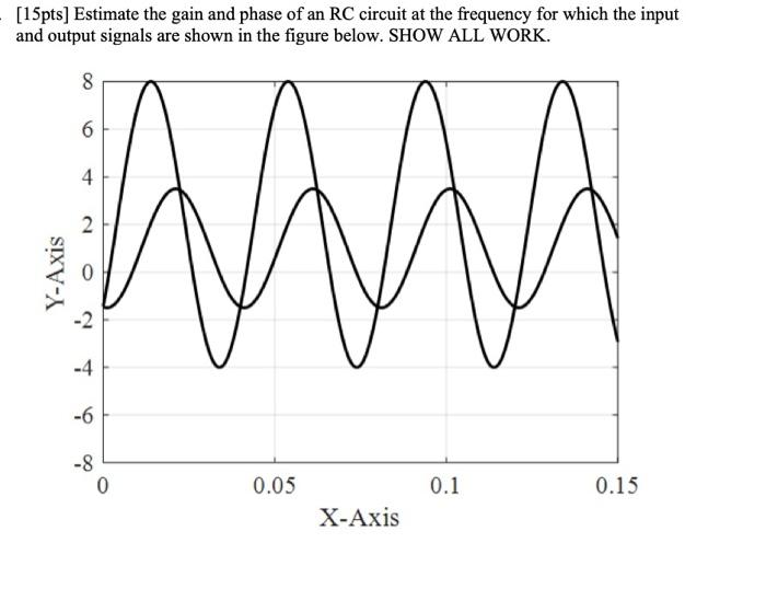 Solved [15pts] Estimate the gain and phase of an RC circuit | Chegg.com