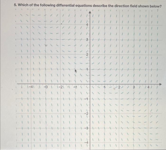 Solved 3. Evaluate the definite integral: ∫034x3dx 36 64 72 | Chegg.com
