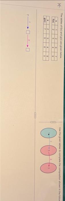 Solved The tables of f(x) and g(x) are given below. Use the | Chegg.com
