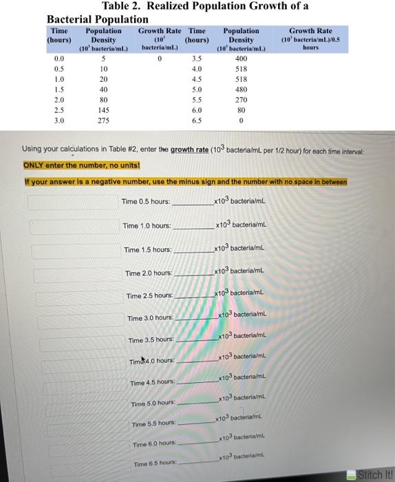 Solved Table 2. Realized Population Growth of a Bacterial | Chegg.com